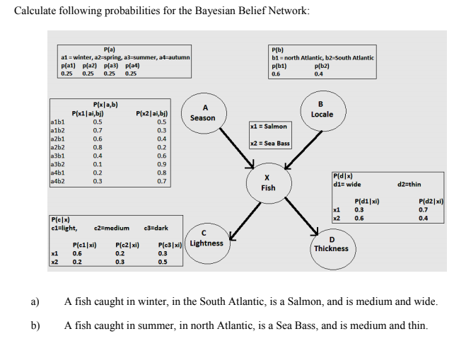 Solved Calculate following probabilities for the Bayesian | Chegg.com