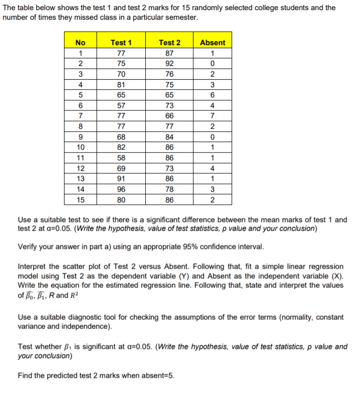 Solved The table below shows the test 1 and test 2 marks for | Chegg.com