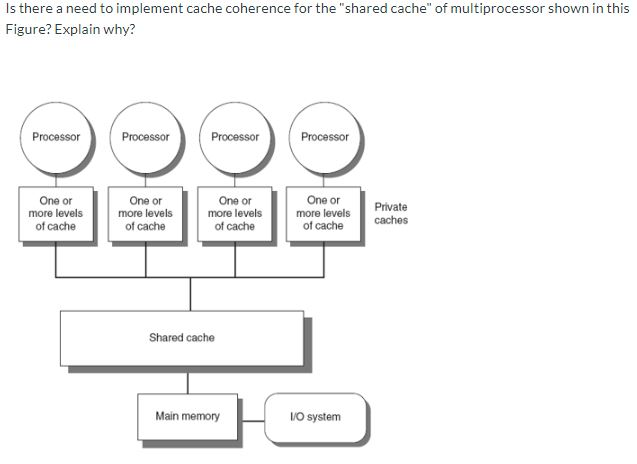 Solved Is there a need to implement cache coherence for the | Chegg.com