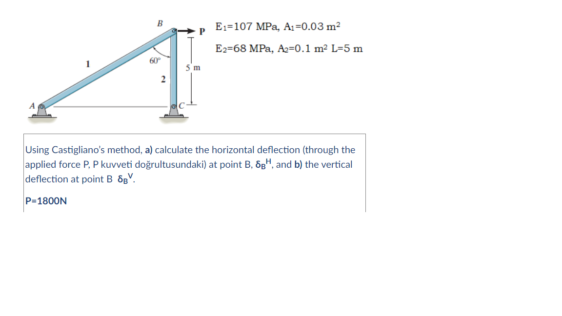 Solved L1 (m)?P1 (N)? P2 (N)? the horizontal deflection at | Chegg.com