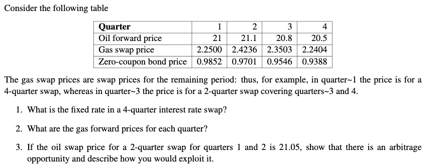 Solved Consider the following table Quarter Oil forward | Chegg.com