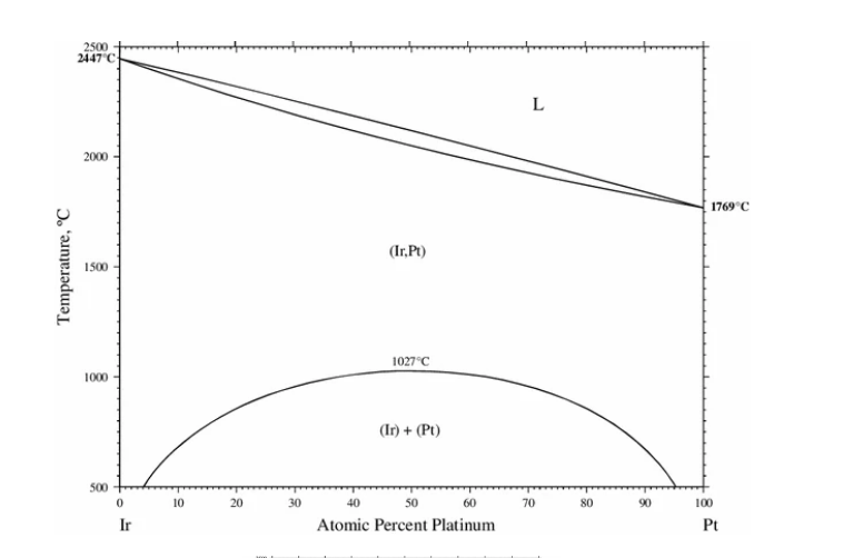 1. The meter standard, until 1960, was defined at the | Chegg.com