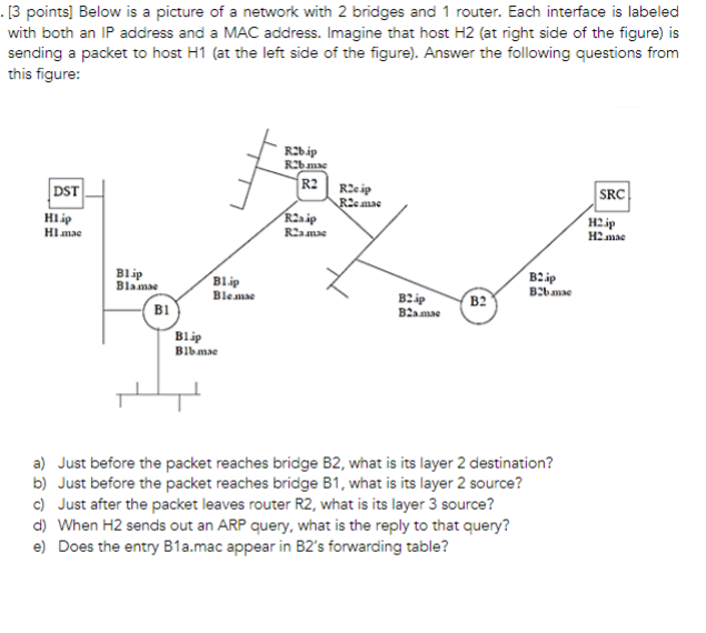 Solved Below is a picture of a network with 2 bridges and 1 | Chegg.com