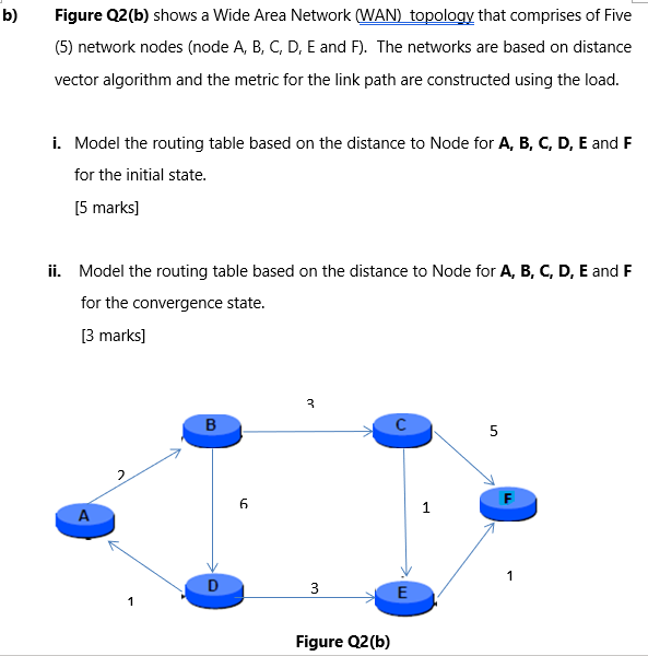 Solved a) Internetworking is the process or technique of | Chegg.com