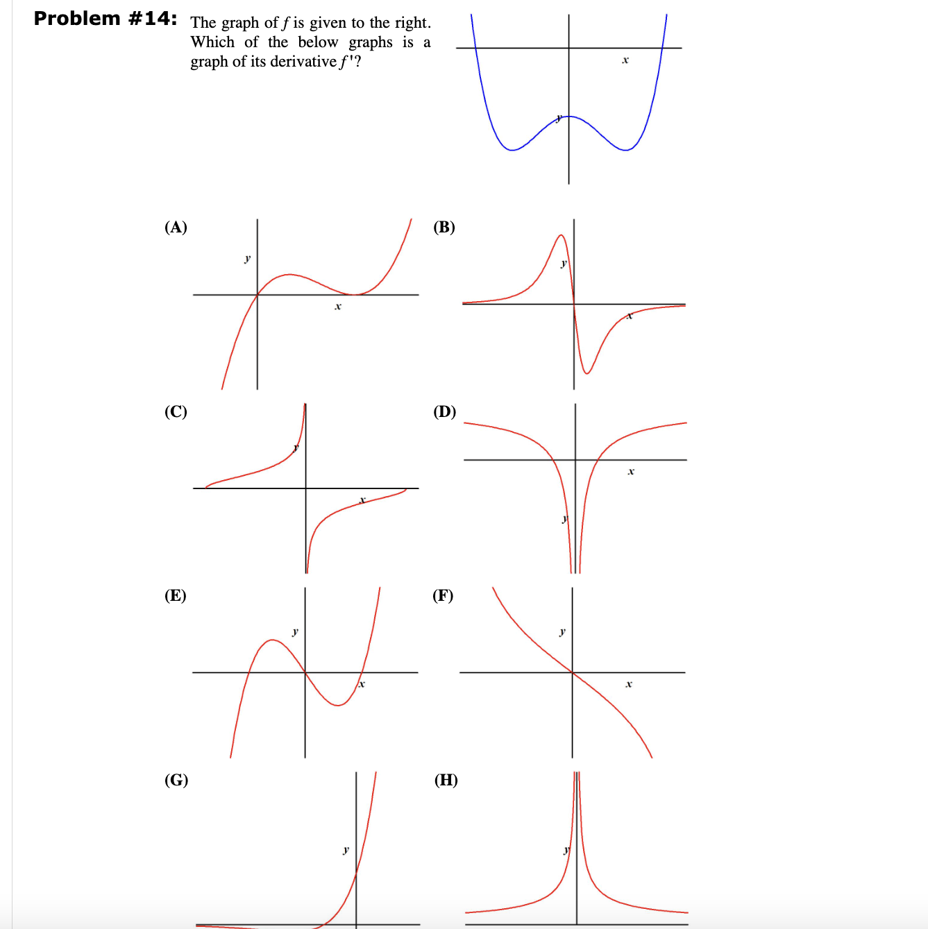 Solved Problem # 14: The graph of f ﻿is given to the | Chegg.com