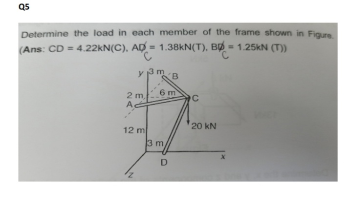 Solved Q5 Determine the load in each member of the frame | Chegg.com