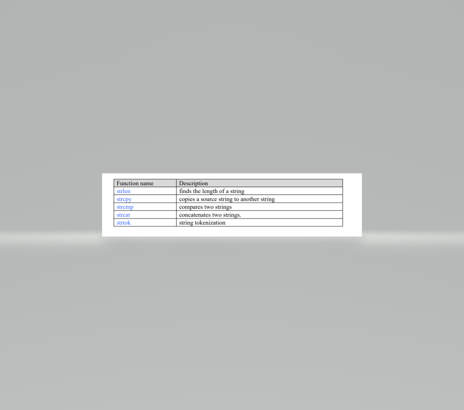 Solved With C Strings Strings Are Implemented As Array 