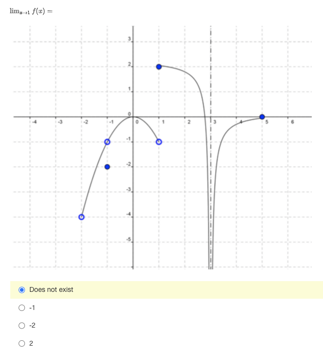 Solved limx→1f(x)=Does not exist-1-22 | Chegg.com