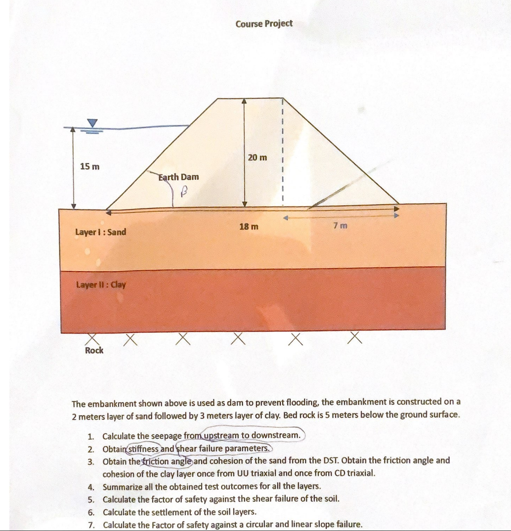 Solved The embankment shown above is used as dam to prevent | Chegg.com