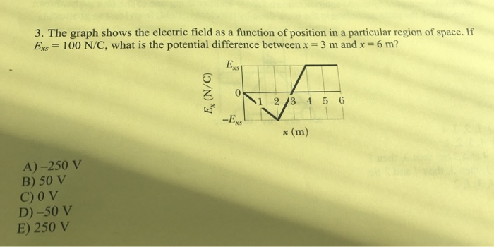 Solved The graph shows the electric field as a function of | Chegg.com
