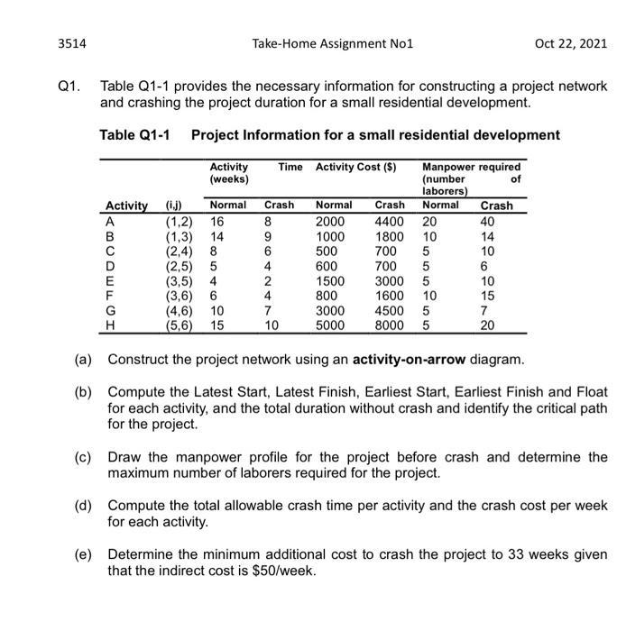 Solved 3514 Take-Home Assignment No1 Oct 22, 2021 of Q1. | Chegg.com