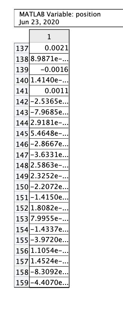 MATLAB : The provided script (LoadData.m) loads data | Chegg.com