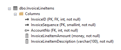 Solved Help me create a Script to Declare and use a cursor | Chegg.com