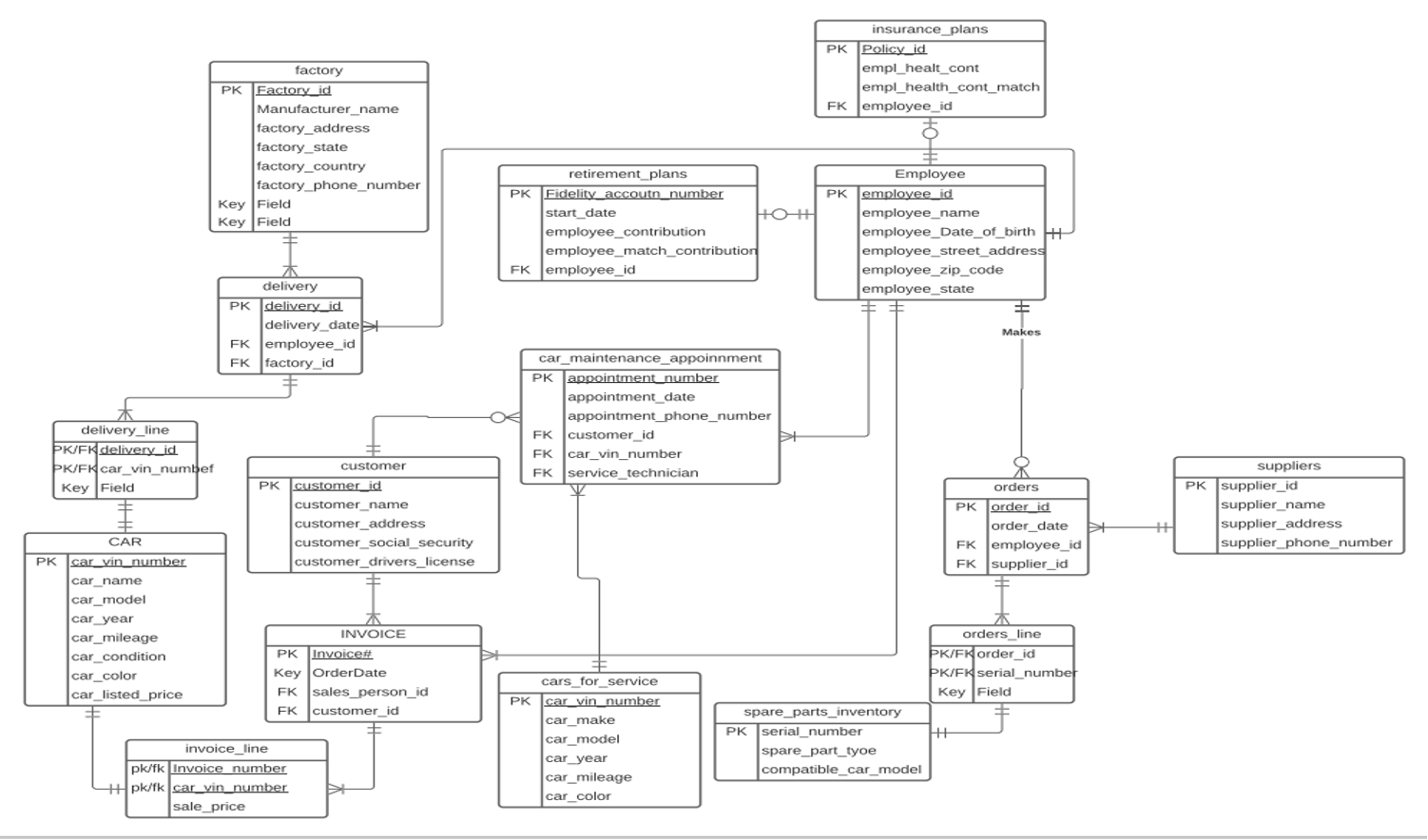 insurance_plans PK Policy_id empl_healt_cont | Chegg.com