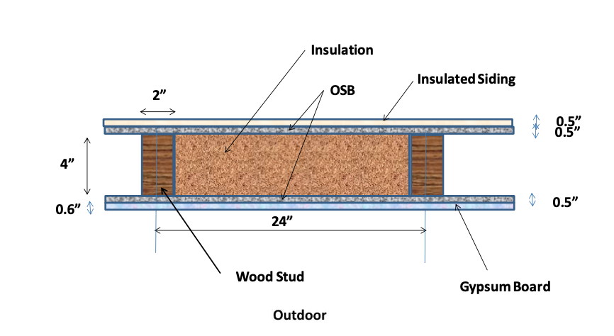 Insulation Insulated Siding 2" OSB 0.5" 4" ENG 0.5" | Chegg.com