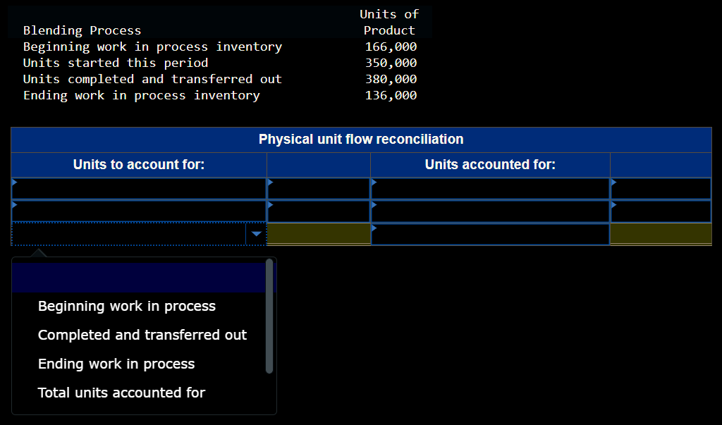 Solved Blending Process Beginning work in process inventory | Chegg.com
