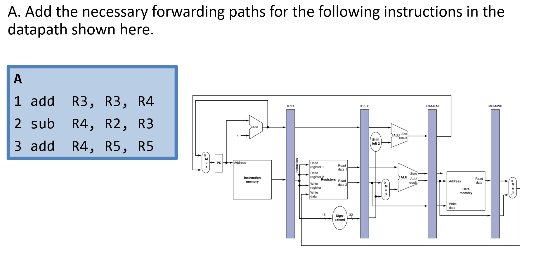 Solved A. Add the necessary forwarding paths for the | Chegg.com