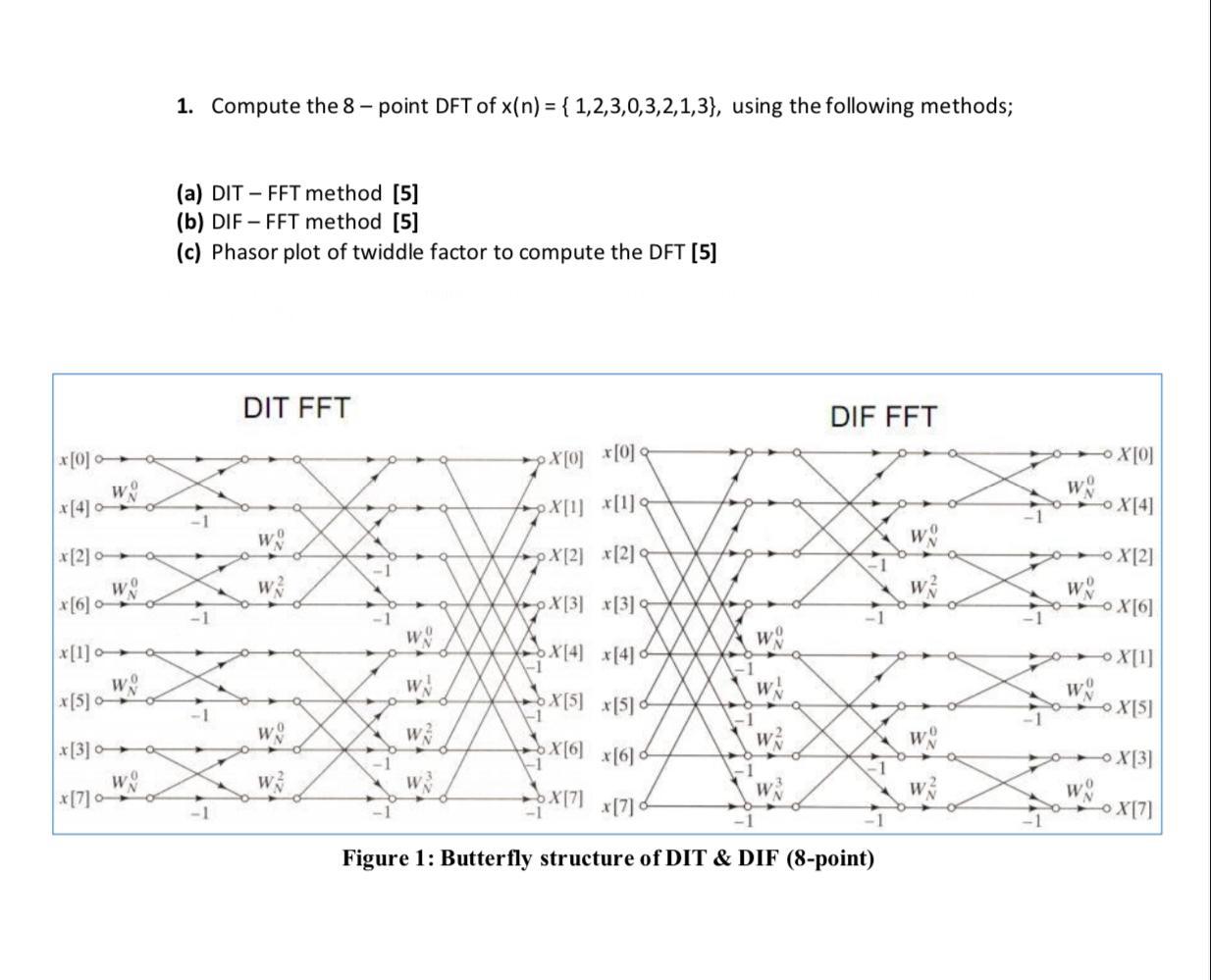 Solved 1. Compute the 8-point DFT of x(n) = { | Chegg.com Solved 1. Compute the 8-point DFT of x(n) = { | Chegg.com