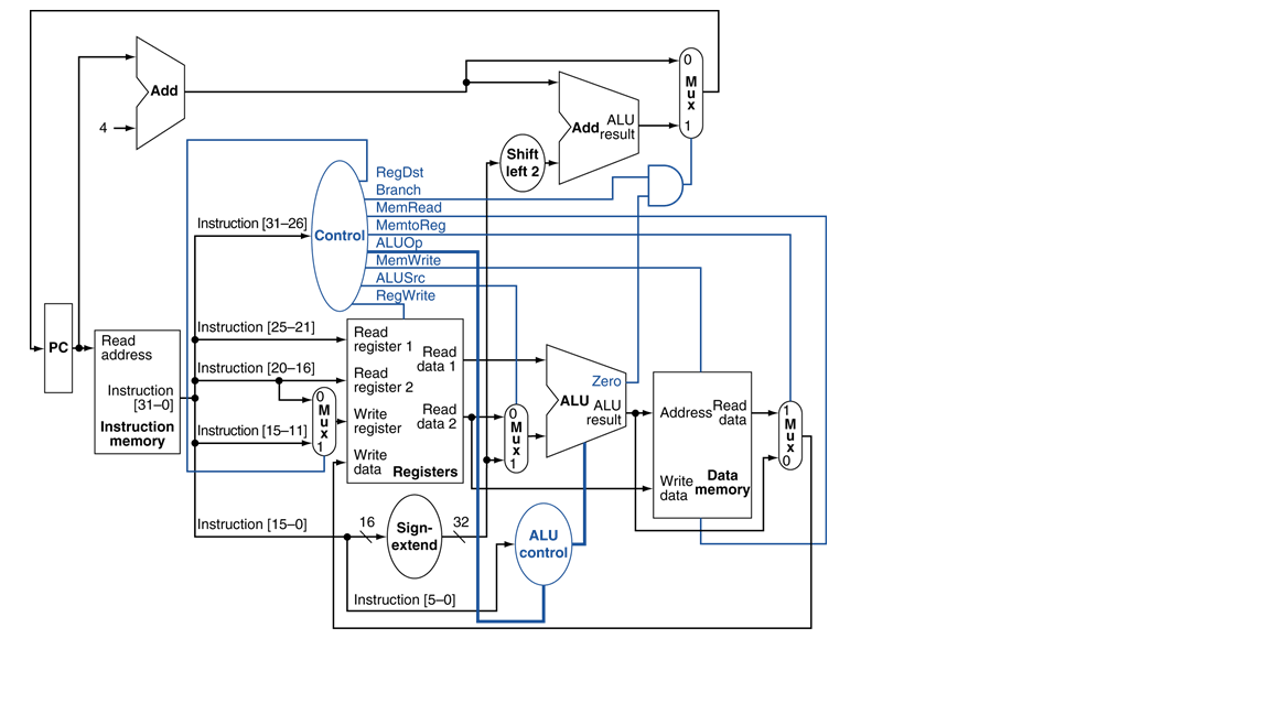 Solved Use the following diagram of the single-cycle | Chegg.com