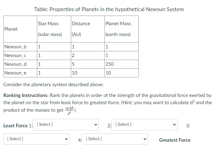 Solved Table: Properties of Planets in the hypothetical | Chegg.com