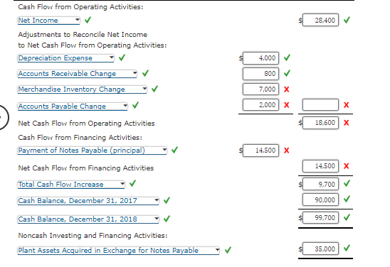 Solved Use the following excerpts from Zowleski Company's | Chegg.com