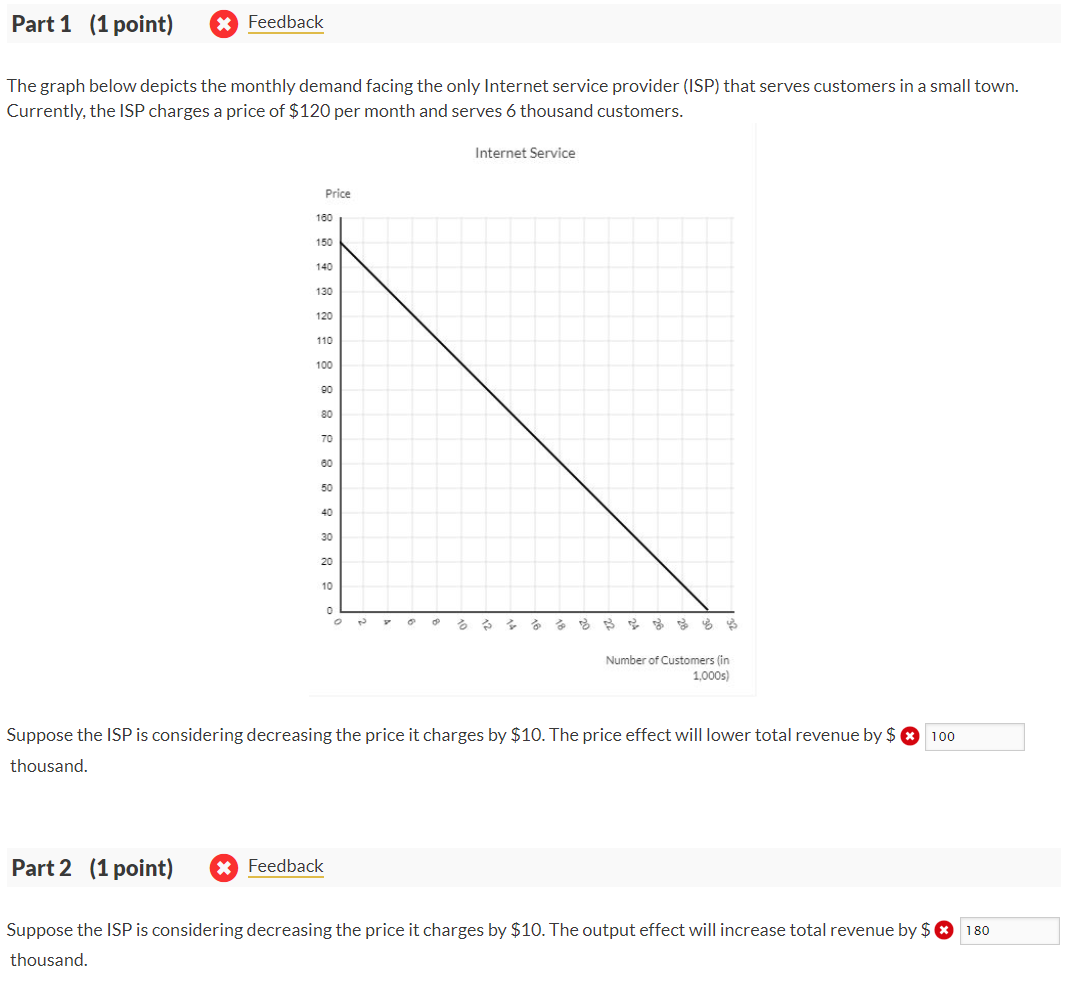 Solved Part 1 (1 point) Feedback The graph below depicts the | Chegg.com