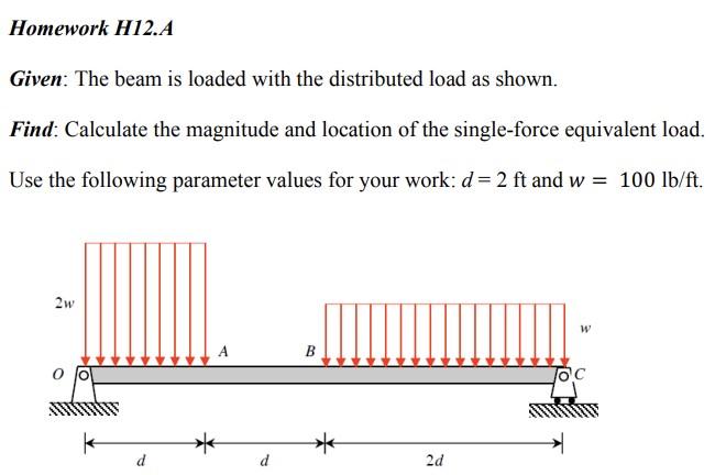 Solved Given: The beam is loaded with the distributed load | Chegg.com