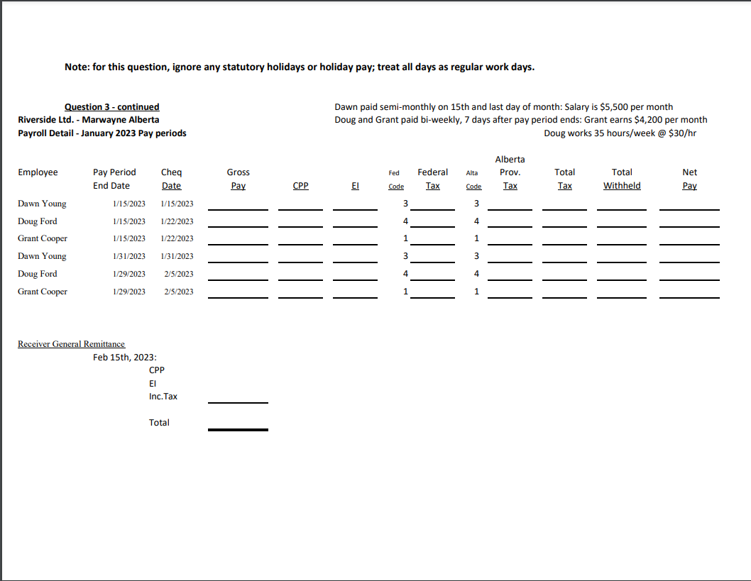 Solved 3. ﻿You are the payroll administrator for an Alberta | Chegg.com