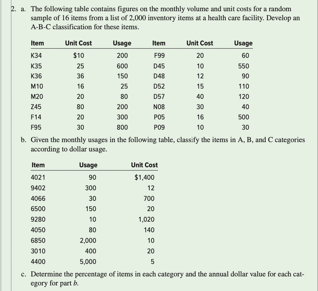 Solved a. The following table contains figures on the | Chegg.com