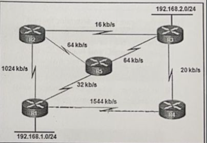 Solved For the figure in A above, if OSPF was implemented | Chegg.com