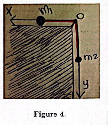 Solved Consider the system represented in the figure below. | Chegg.com