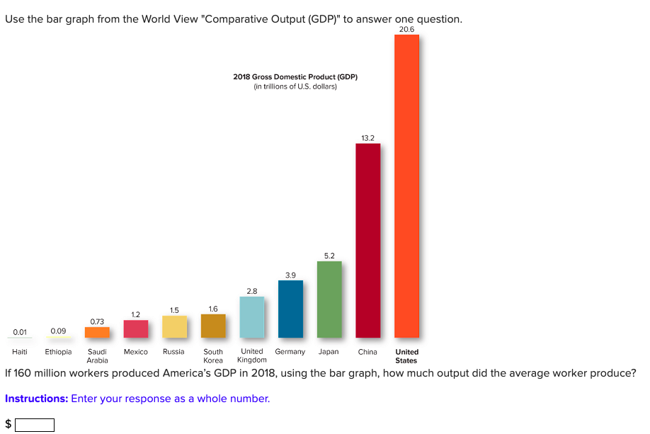 Solved Use the bar graph from the World View "Comparative | Chegg.com