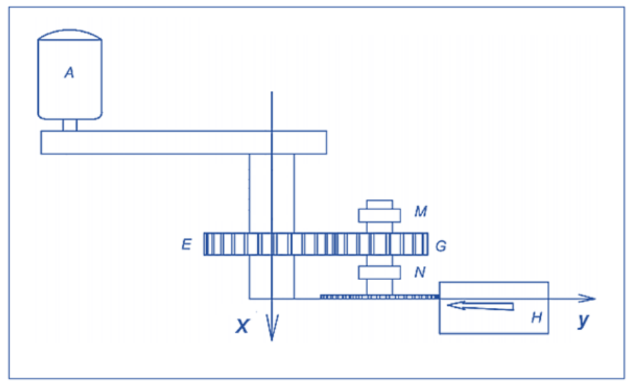 The electric motor shown in the figure below rotates | Chegg.com
