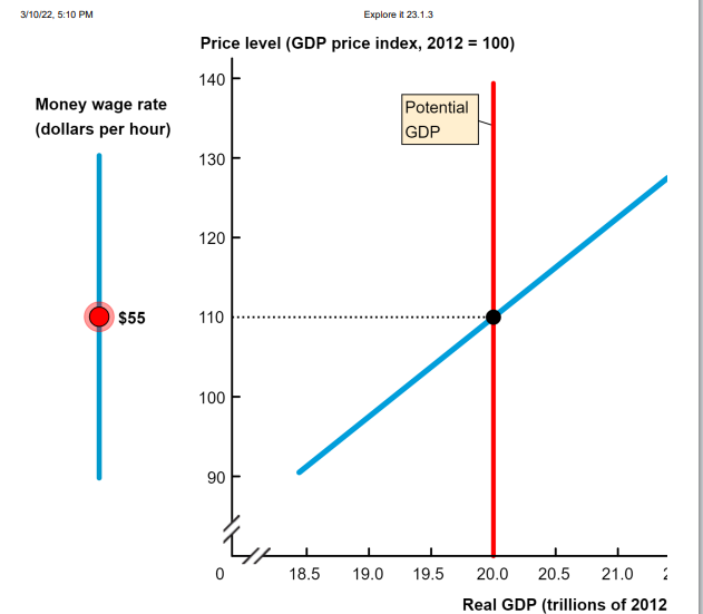 Solved In the graph you've just explored, what is the | Chegg.com