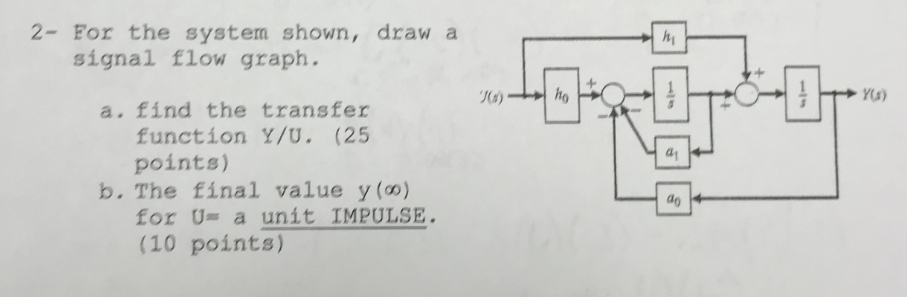 Solved 2- For the system shown, draw a signal flow graph. a. | Chegg.com