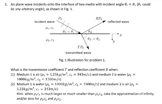 Solved 1. An plane wave incidents onto the interface of two | Chegg.com
