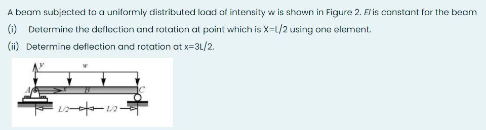 Solved A beam subjected to a uniformly distributed load of | Chegg.com