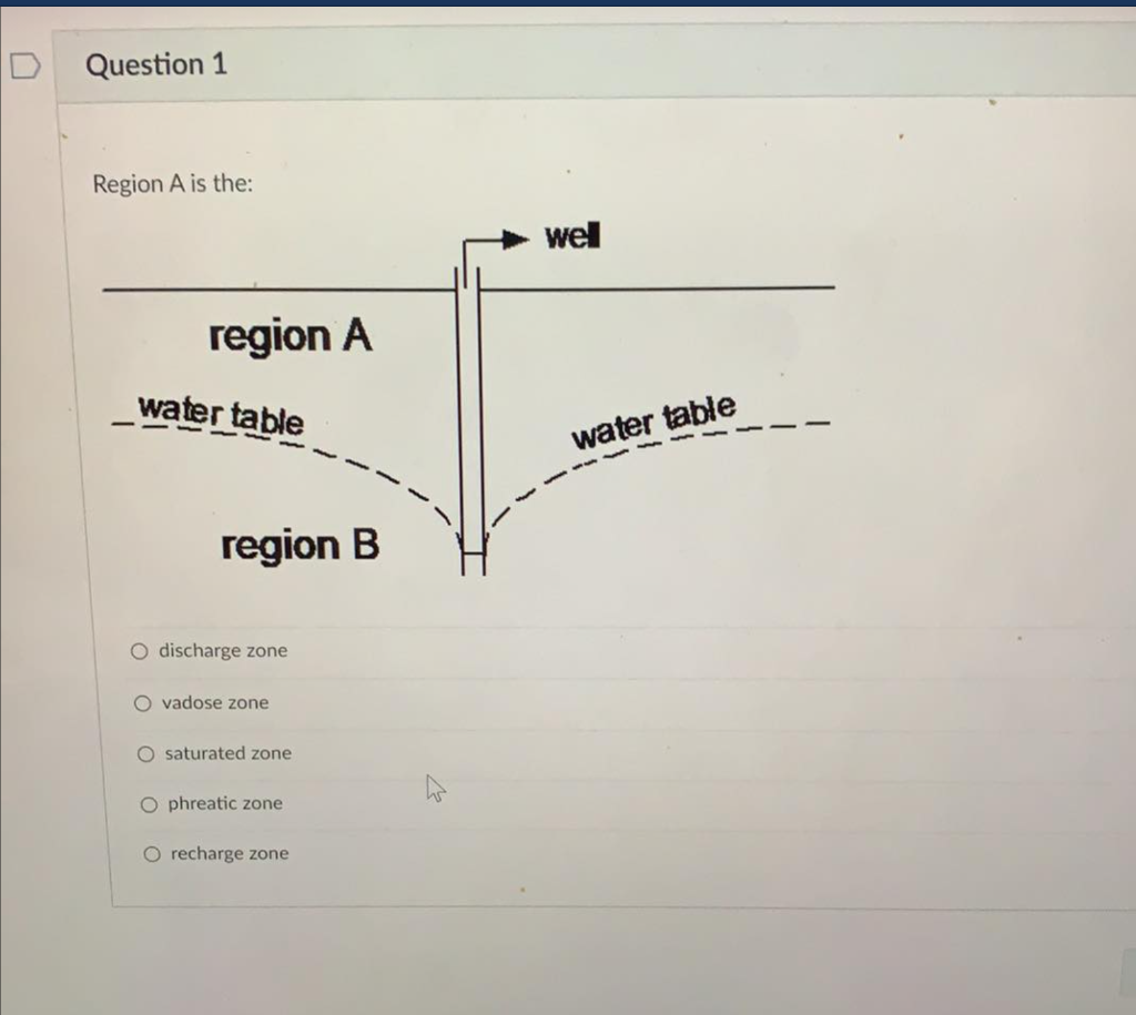 Solved Question 1 Region A is the: wel region A water table | Chegg.com