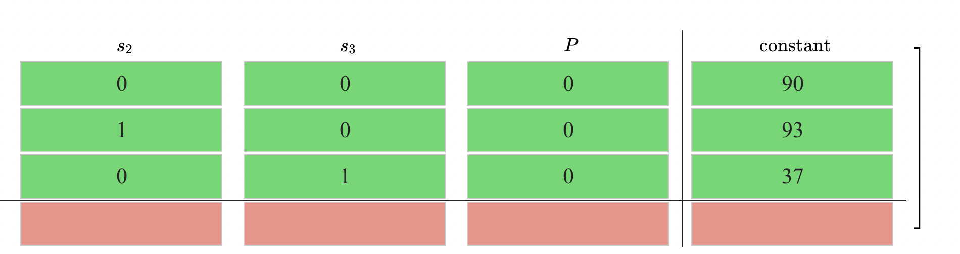 Solved Set up the initial simplex tableau corresponding to | Chegg.com