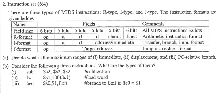 Solved Instruction set ( 6%There are three types of MIDS | Chegg.com