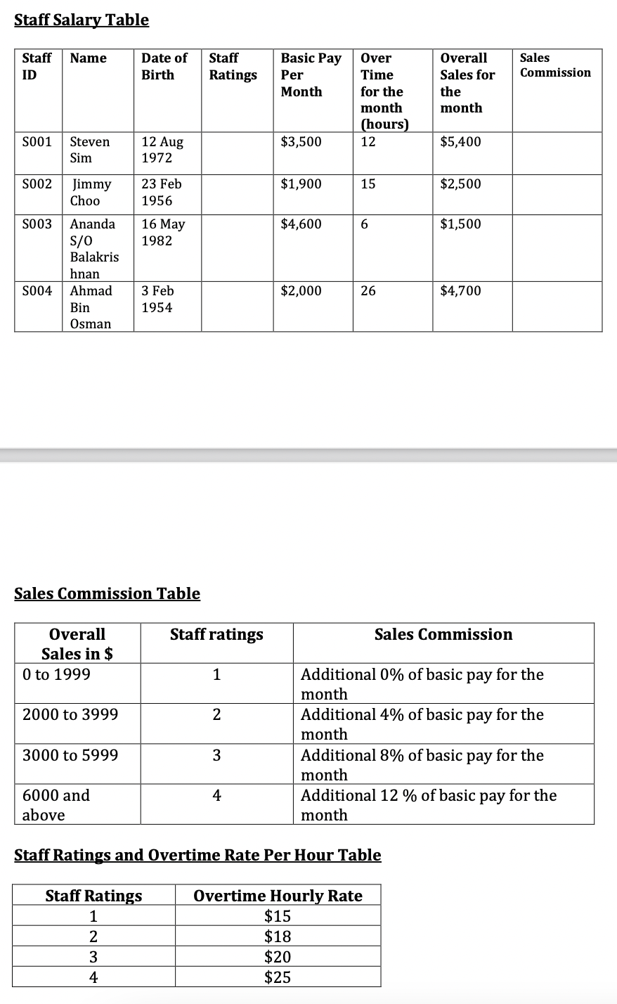 Solved Staff Salary Table Name Staff ID Date of Birth Staff | Chegg.com