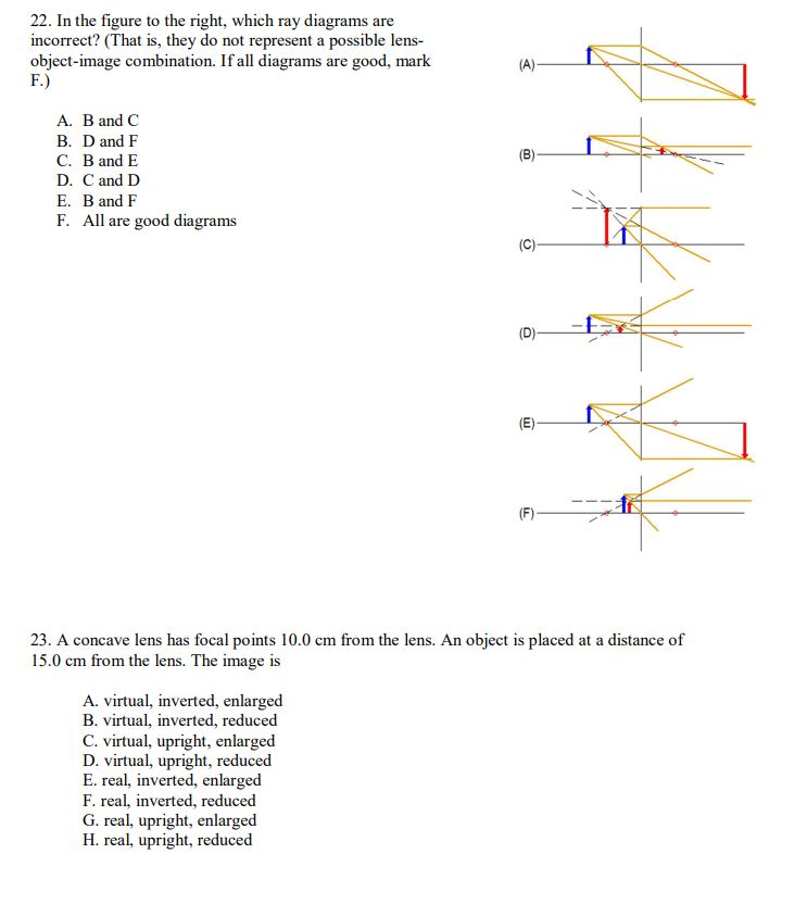 Solved 22. In the figure to the right, which ray diagrams | Chegg.com