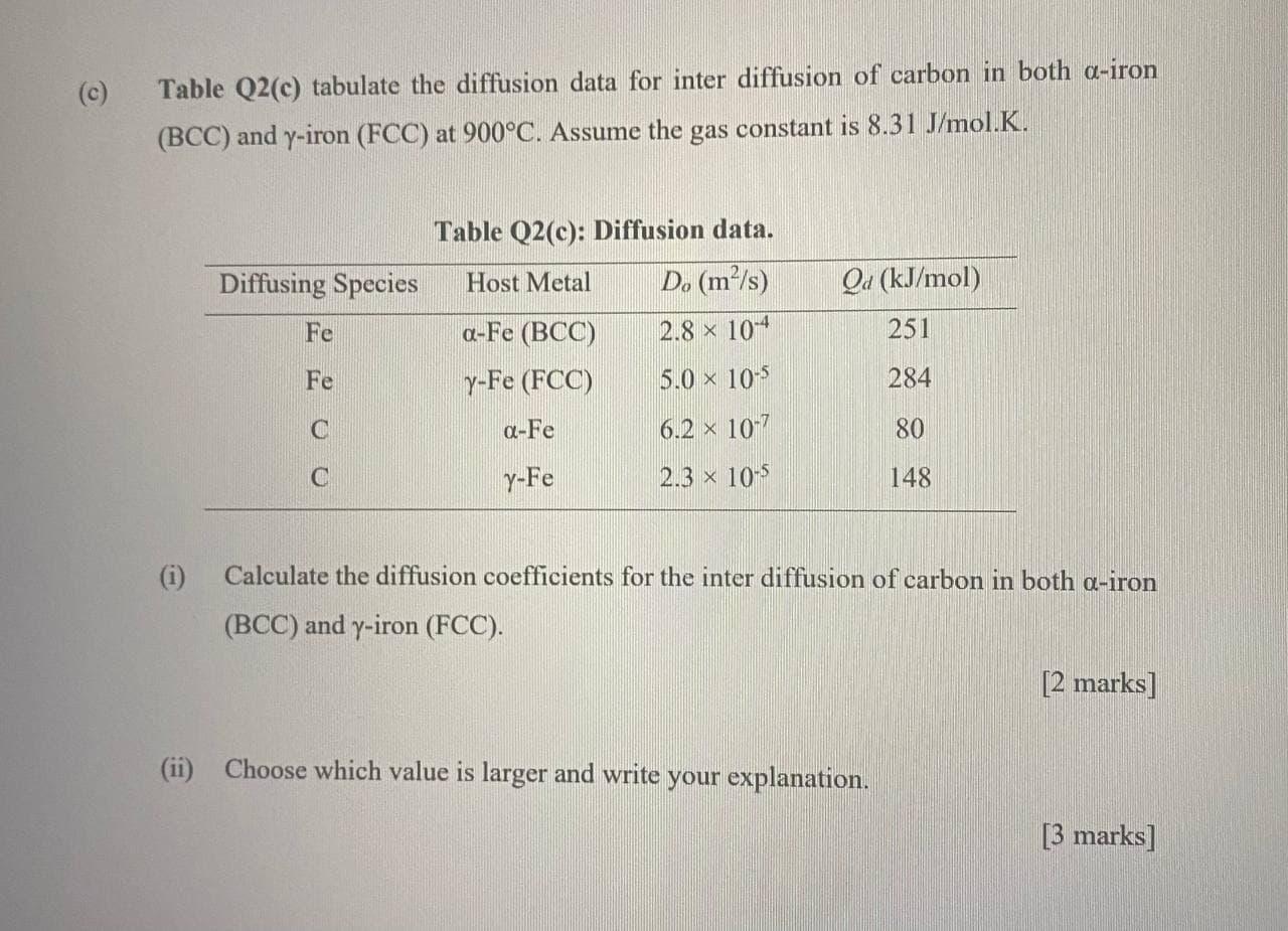 Solved Table Q2(c) tabulate the diffusion data for inter | Chegg.com