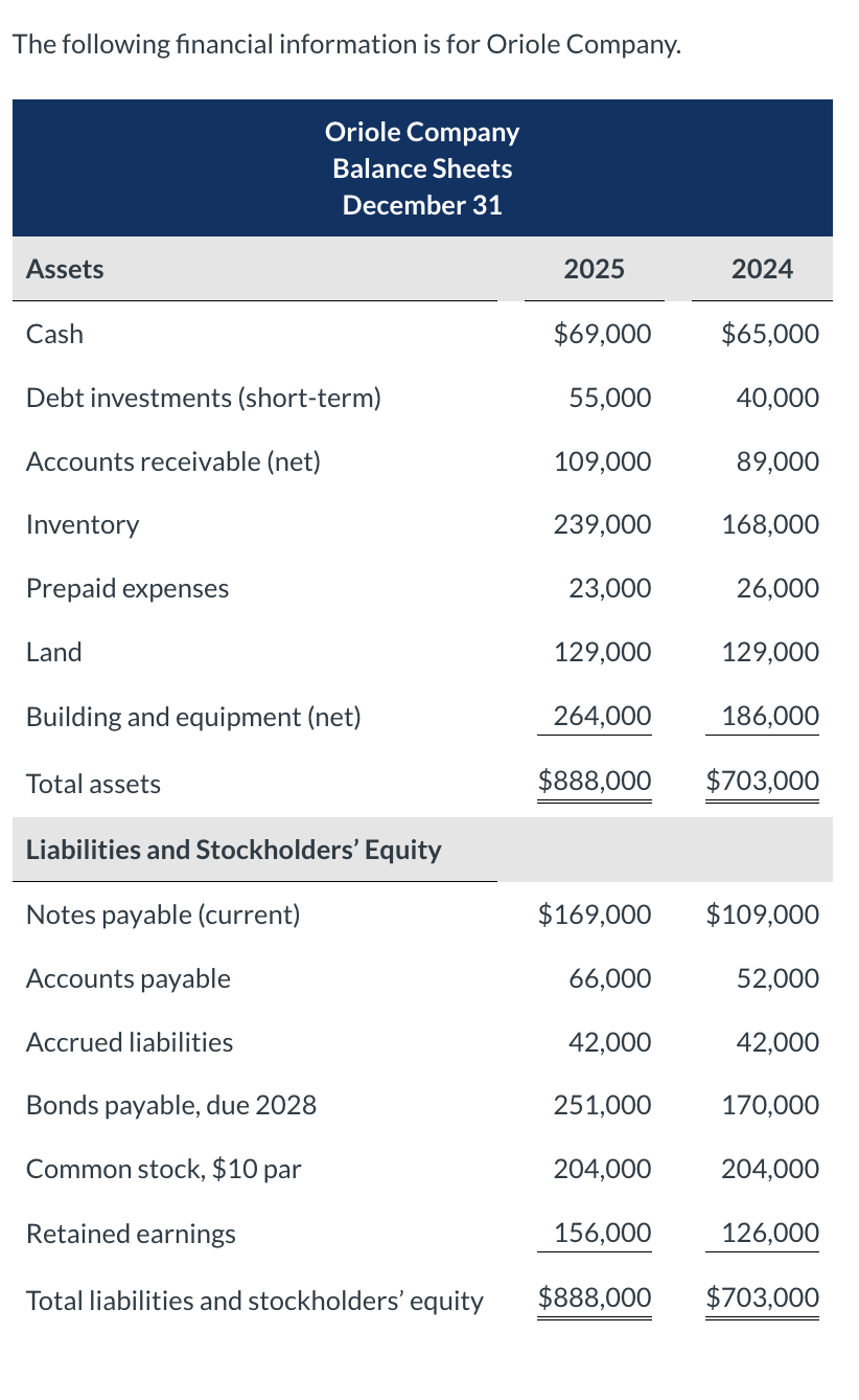 Solved The following financial information is for Oriole | Chegg.com