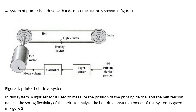 A system of printer belt drive with a dc motor | Chegg.com