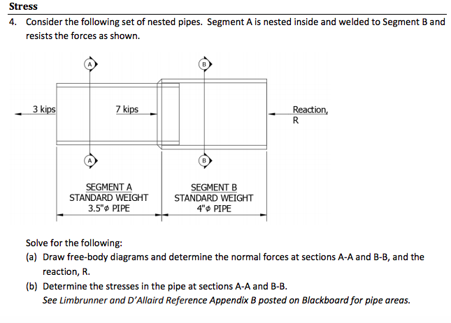 Solved Stress 4. Consider the following set of nested pipes. | Chegg.com