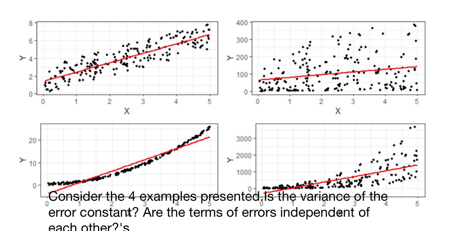 Solved Here is the question: Consider the 4 examples | Chegg.com