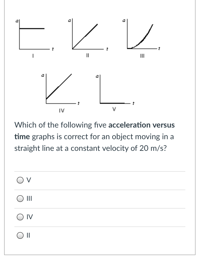 Solved 1 11 III E V V VL V Which of the following five | Chegg.com