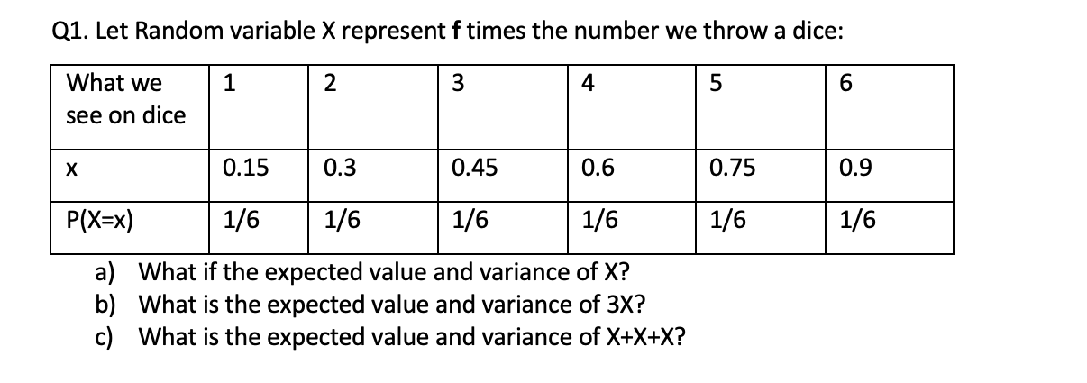Solved Q1. Let Random variable X represent f times the | Chegg.com