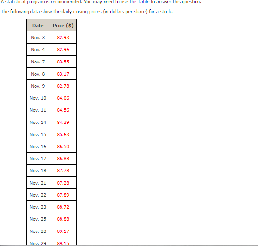 Solved a) Define the independent variable Period, where | Chegg.com